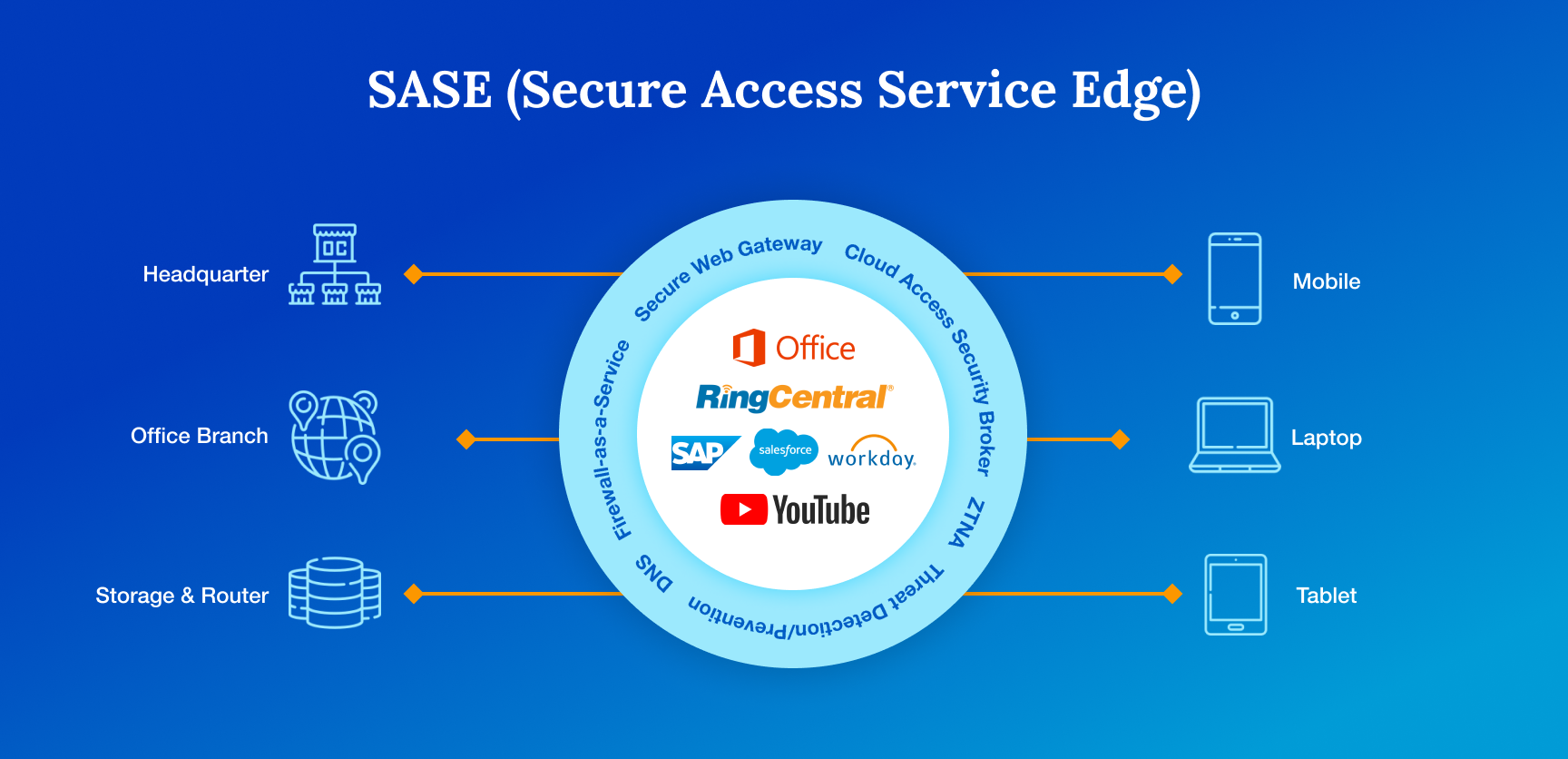 Ultimate Guide to Remote Workers Security 2024